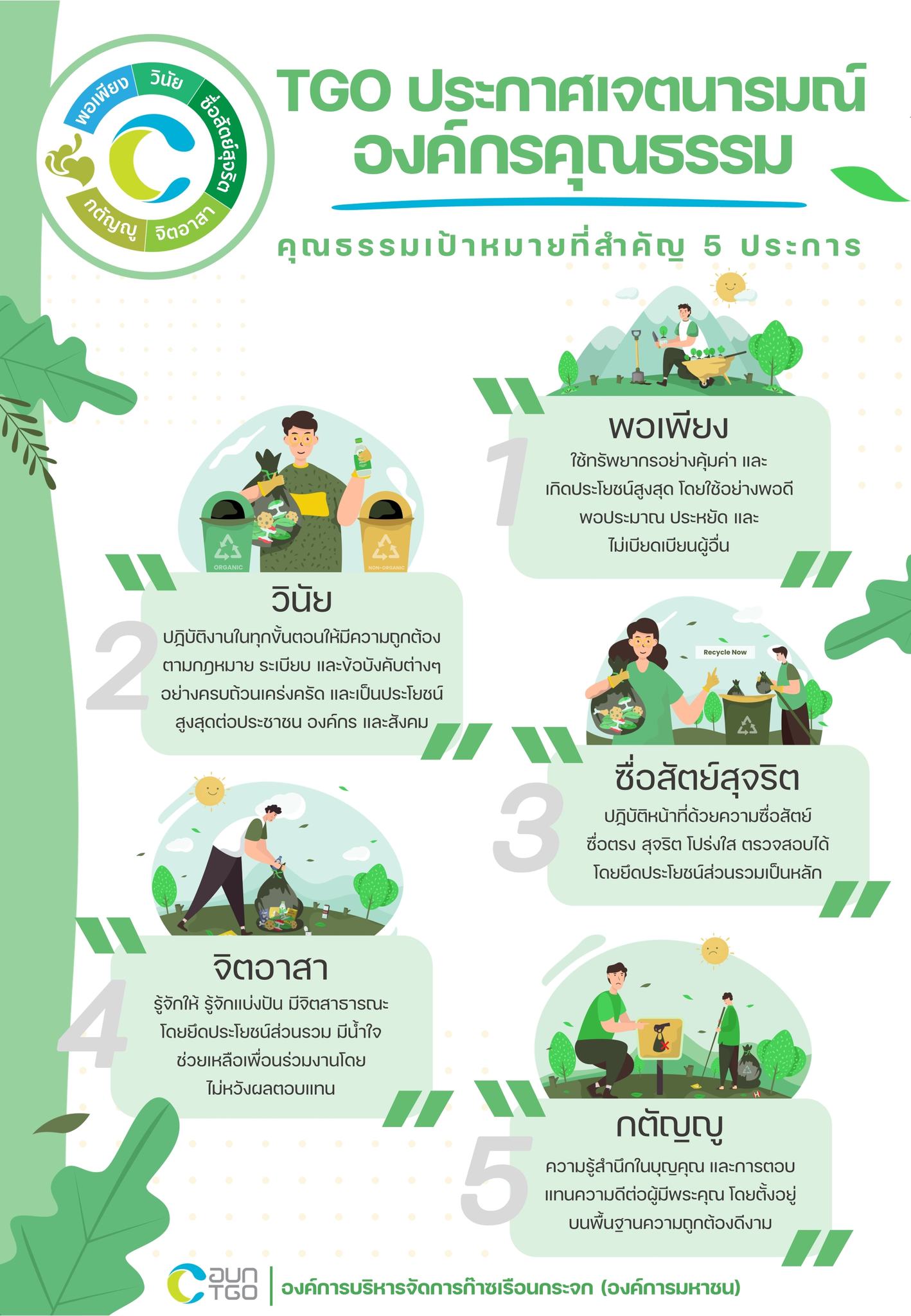 การดำเนินงานด้านองค์กรคุณธรรมและจริยธรรม