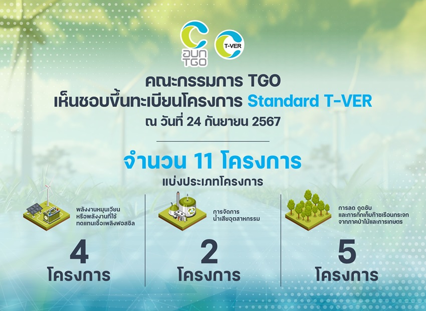 คณะกรรมการฯ TGO เห็นชอบขึ้นทะเบียนโครงการ Standard T-VER ณ วันที่ 24 กันยายน 2567